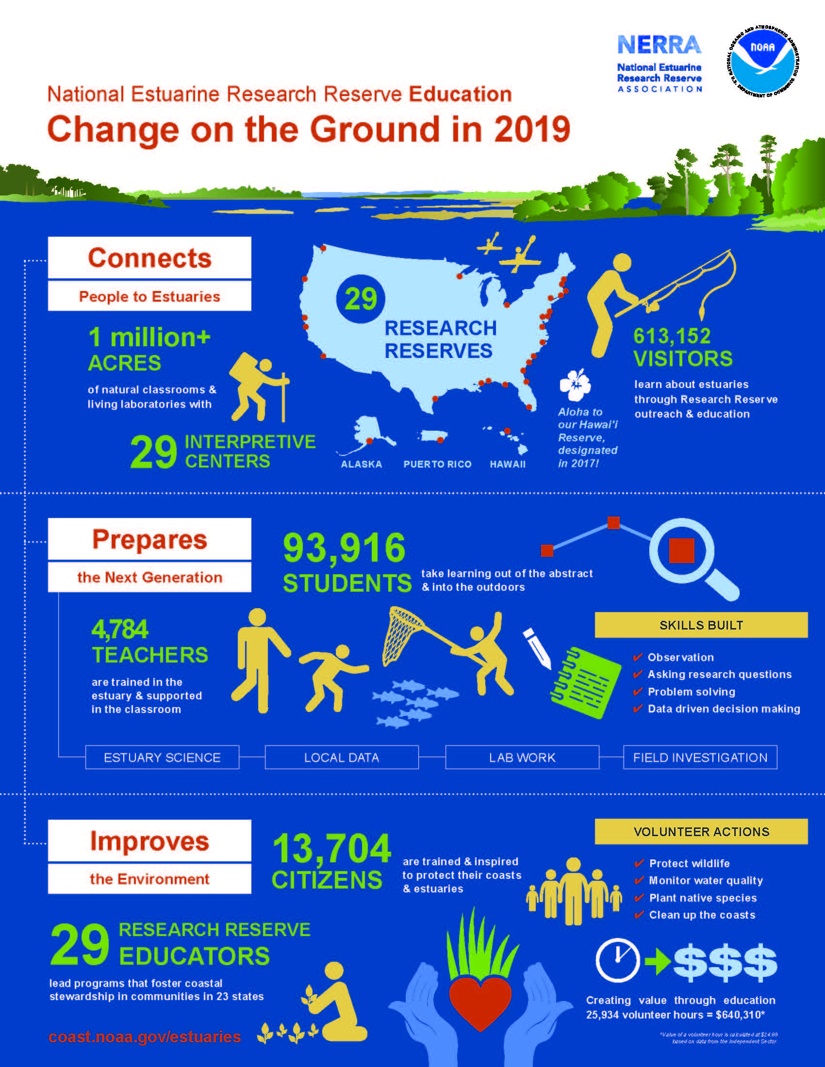 NERR System Celebrates Earth Day – He'eia NERR